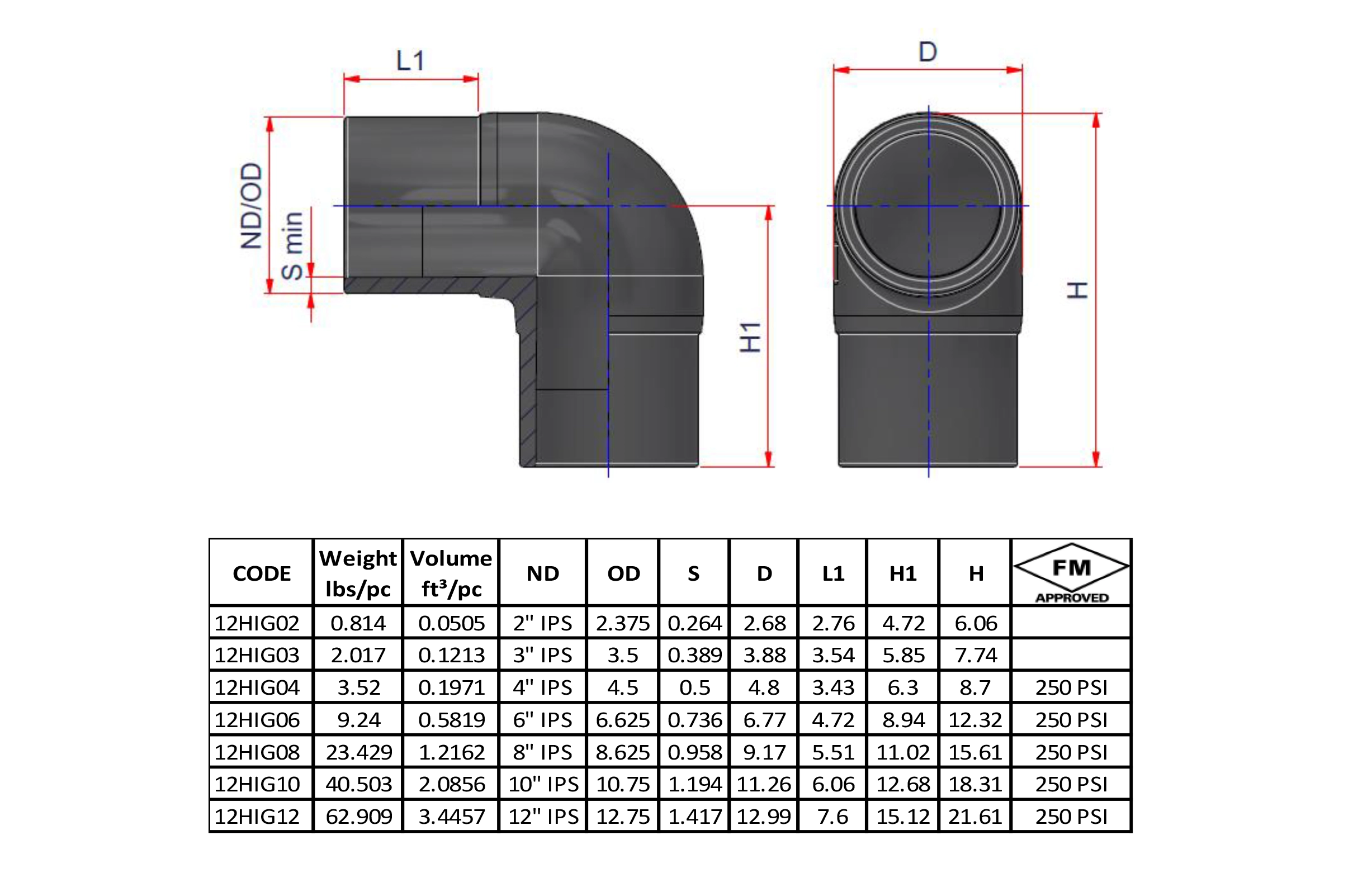 CODO DE 90° - P4710 250PSI SDR9